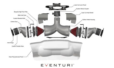 Eventuri C8 Corvette Carbon Fiber Intake System With Clear Cover