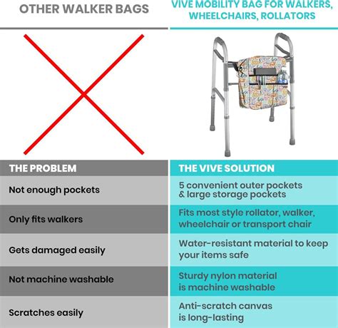 Vive Rollator Accessory Bag Universal Travel Tote For Wheelchairs