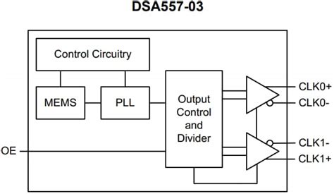 Dsa557 Pci Express Clock Generators Microchip Technology Mouser