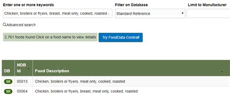 Usda Nutrient Database Disappearing Next Week —