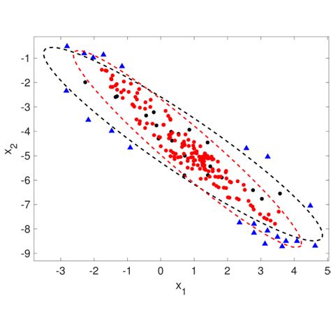 Pdf Sdcor Scalable Density Based Clustering For Local Outlier