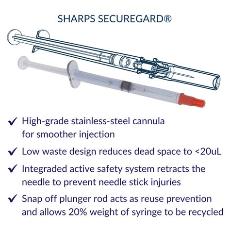Disposable Sharps Securegard® Syringes Box Of 100 — Plymouth Medical