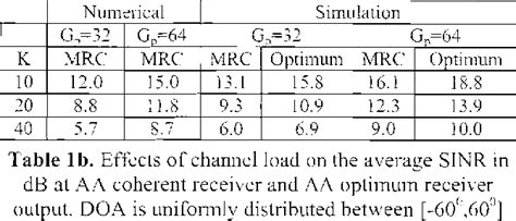 Table 1 From Joint Effects Of Dynamic Time Slot Scheduling Schemes And