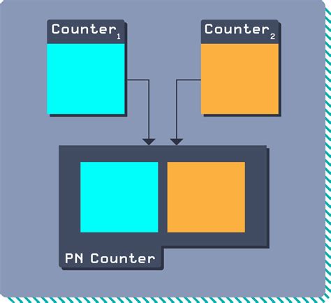 Introducing Rich Crdts Electricsql