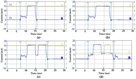 Sensors Free Full Text A System Level Methodology For The Design Of Reliable Low Power