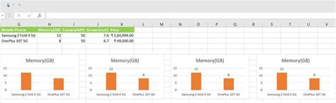 Compare Data In An Excel Chart Using Drop Down Lists Geeksforgeeks