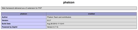 GitHub Majksner Php Phalcon Mamp Phalcon Is A Web Framework