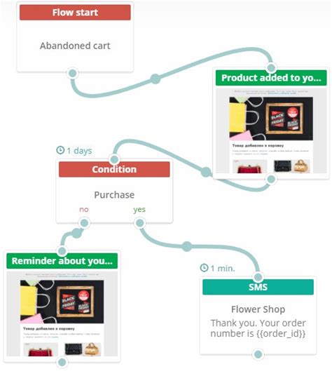 Top 10 Marketing Automation Software Process Street Checklist