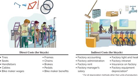 Chapter 14 Managerial Accounting Concepts And Principles Flashcards