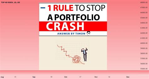 1 Rule To Stop A Portfolio Crash For Jsej200 By Timonrosso — Tradingview
