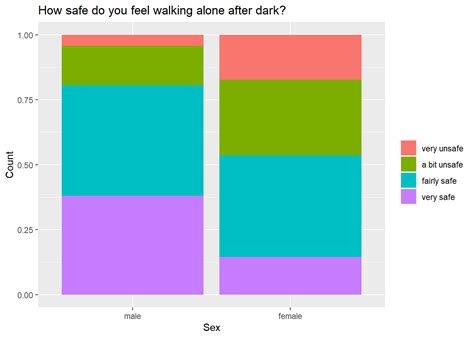 2 Part 1 Exploring Crime Data S1y Lab 2