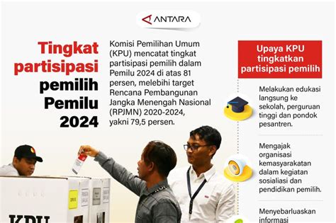Tingkat Partisipasi Pemilih Pemilu 2024 Cipulusnews