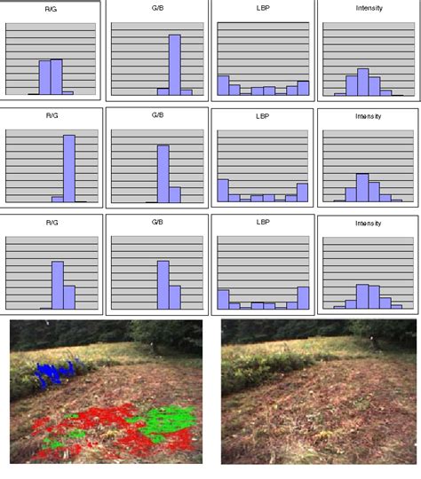 figure 1 from performance evaluation of a terrain traversability