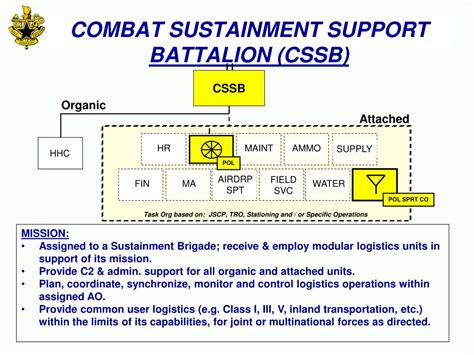 Ppt Cl I Sustainment Function Powerpoint Presentation Free Download
