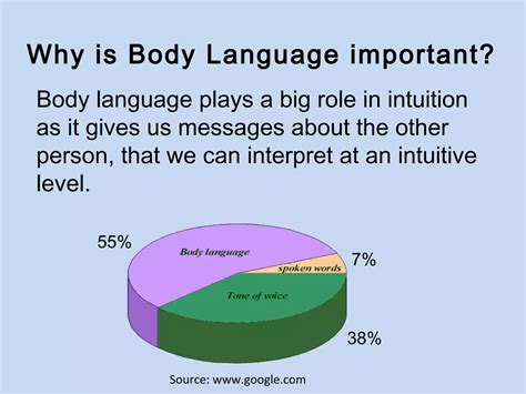 Body Launguage By Sagk Ppt