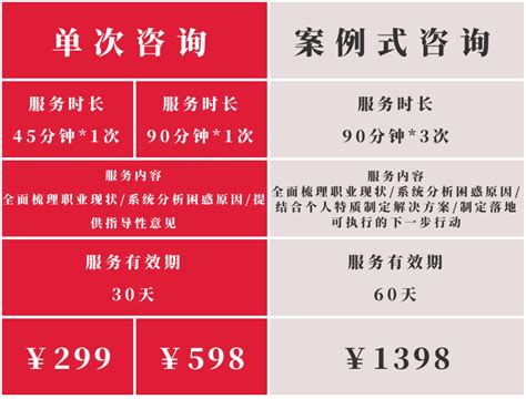 职业生涯规划职场困惑求助就业问题咨询提供更专业的求职和职场辅导服务 蜜职