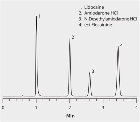 Lc Ms Analysis Of Antiarrhythmic Drugs And Metabolites On Ascentis