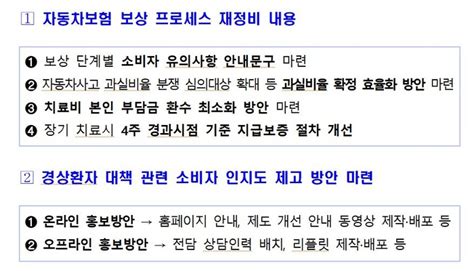 금감원 보상 프로세스를 재정비보상 단계별 소비자 유의사항 안내문구 마련