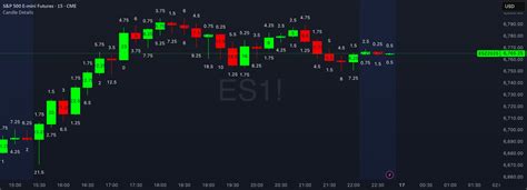 Candle Details — Indicator By Iamlate — Tradingview