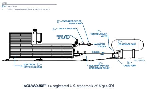 Algas Sdi Aquavaire Horizontal Gas Fired Waterbath Vaporizer Marshall