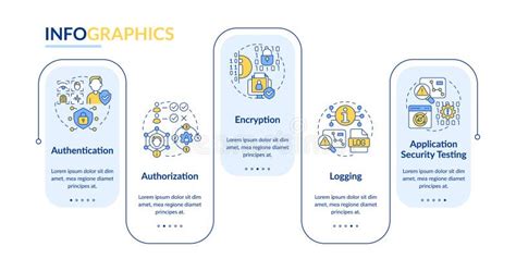 Application Security Controls Rectangle Infographic Vector Stock