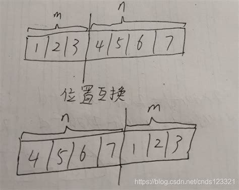 考研数据结构之线性表（17）——练习题之已知在一维数组中依次存放着两个顺序表，编写程序将数组中两个顺序表位置互换，即将b1放在a1的前面（c