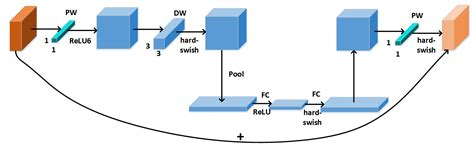Sensors Free Full Text An Efficient Lightweight Sar Ship Target Detection Network With