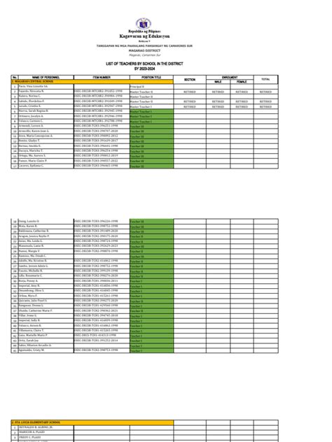 Magarao District Data Bulletin Sy2023 2024 Pdf