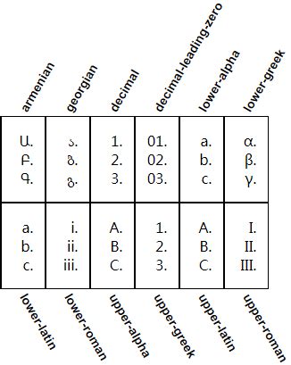 CSS counter style规则详细介绍 张鑫旭 鑫空间 鑫生活