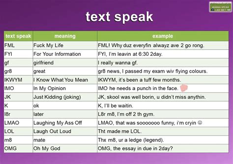 Slang And Text Speak In English Mingle Ish