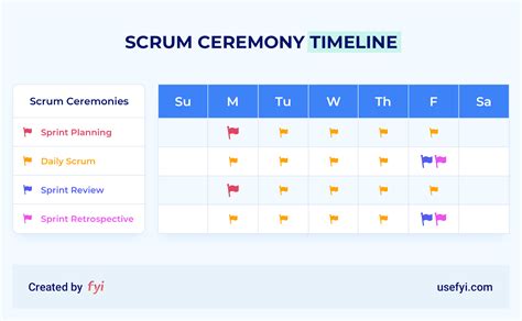 The 4 Scrum Ceremonies Every Team Should Use The 4 Scrum Ceremonies Every Team Should Use