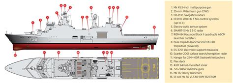 Denmarks Absalon Class Flexible Frigates Proceedings November 2021