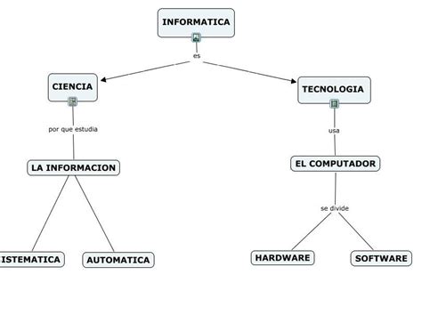 Mapas Conceptuales En Cmaptools Tewsmethod