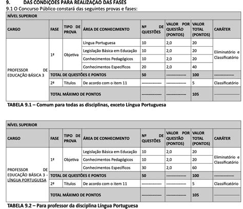 Concurso See Pb 2023 Como Foi O último Edital Para Professor