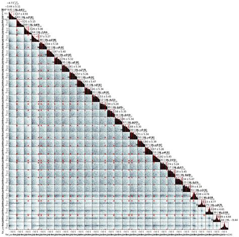 Using Jaxns To Globally Optimise Neural Networks — Jaxns 269