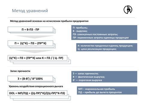 Маржинальный анализ или анализ безубыточности - презентация онлайн