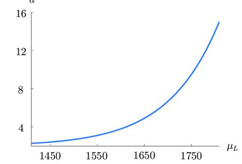 The Value Of The Threshold ¯ D The Problem Parameters Are T 365 τ Download Scientific