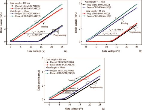 Flash Memory Data Retention At Loretta Burroughs Blog