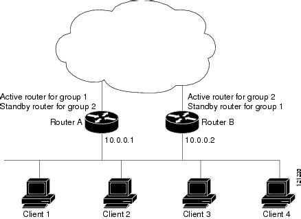 IP Addressing Services Configuration Guide Cisco IOS XE Gibraltar 16