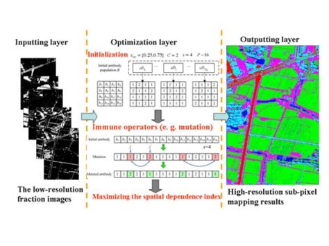 Sub Pixel Mapping Based On Artificial Immune Systems For Remote Sensing