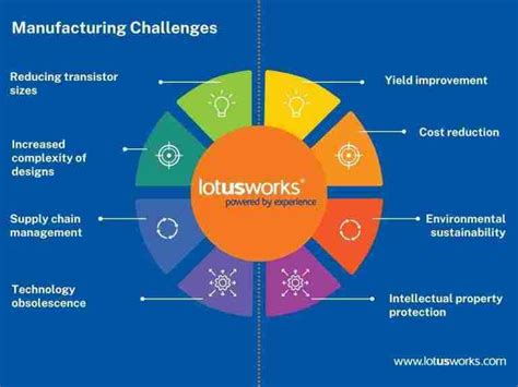 uncovering the importance of semiconductor commissioning in 2023