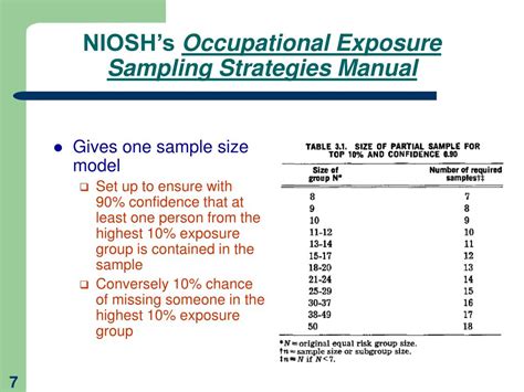 Ppt Occupational Air Sampling Strategies Who When How