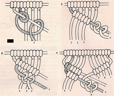 pin by jjj on jjj macrame knots macrame knots tutorial macrame patterns