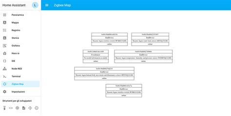Zigbee2mqtt Show The Networkmap In Home Assistant Share Your Projects Home Assistant Community