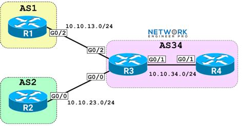 Ibgp And Ebgp Peerings