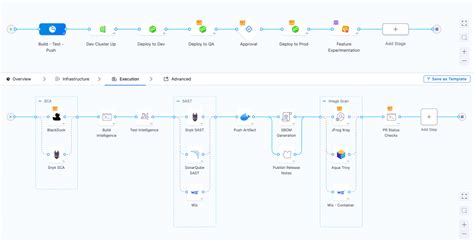 How Harness Continuous Delivery Helps Vitamin E Tailer Bloom The New