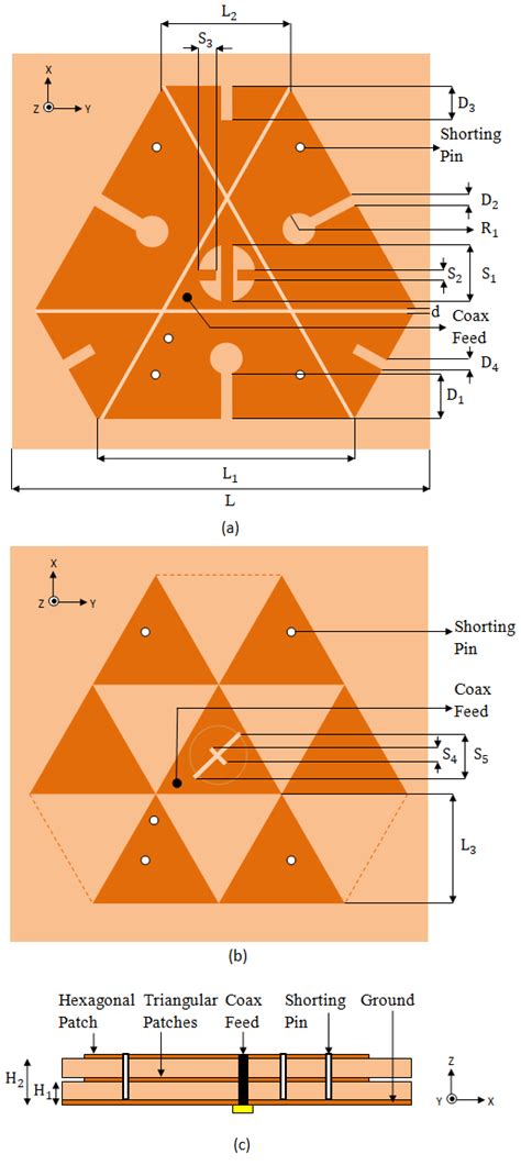 proposed antenna a top view top layer b top view middle layer c