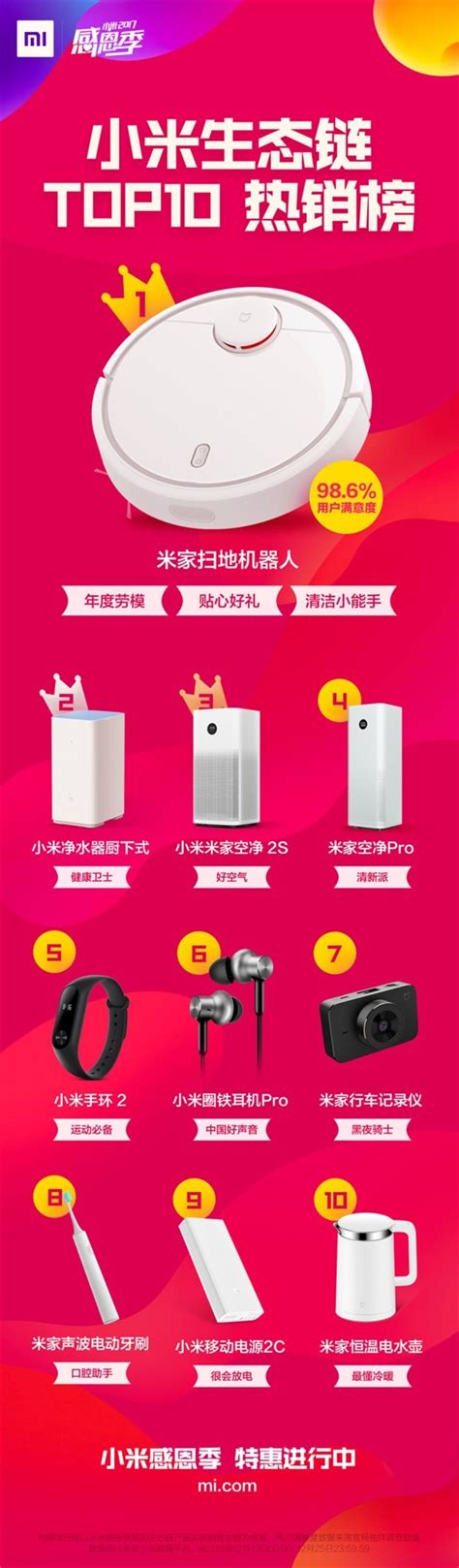 小米生態鏈top10熱銷榜出爐：第一是它 壹讀