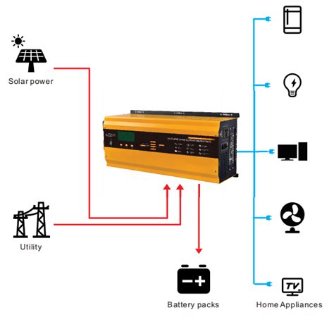Gainjoys Jjs E Solar Inverter Datasheet Enf Inverter Directory