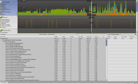 Profiler Spikes In Performance Physxbpsappostupdatework And Physxbpsapupdatework Unity